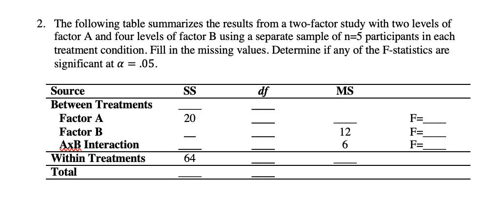 Solved 2. The following table summarizes the results from a | Chegg.com