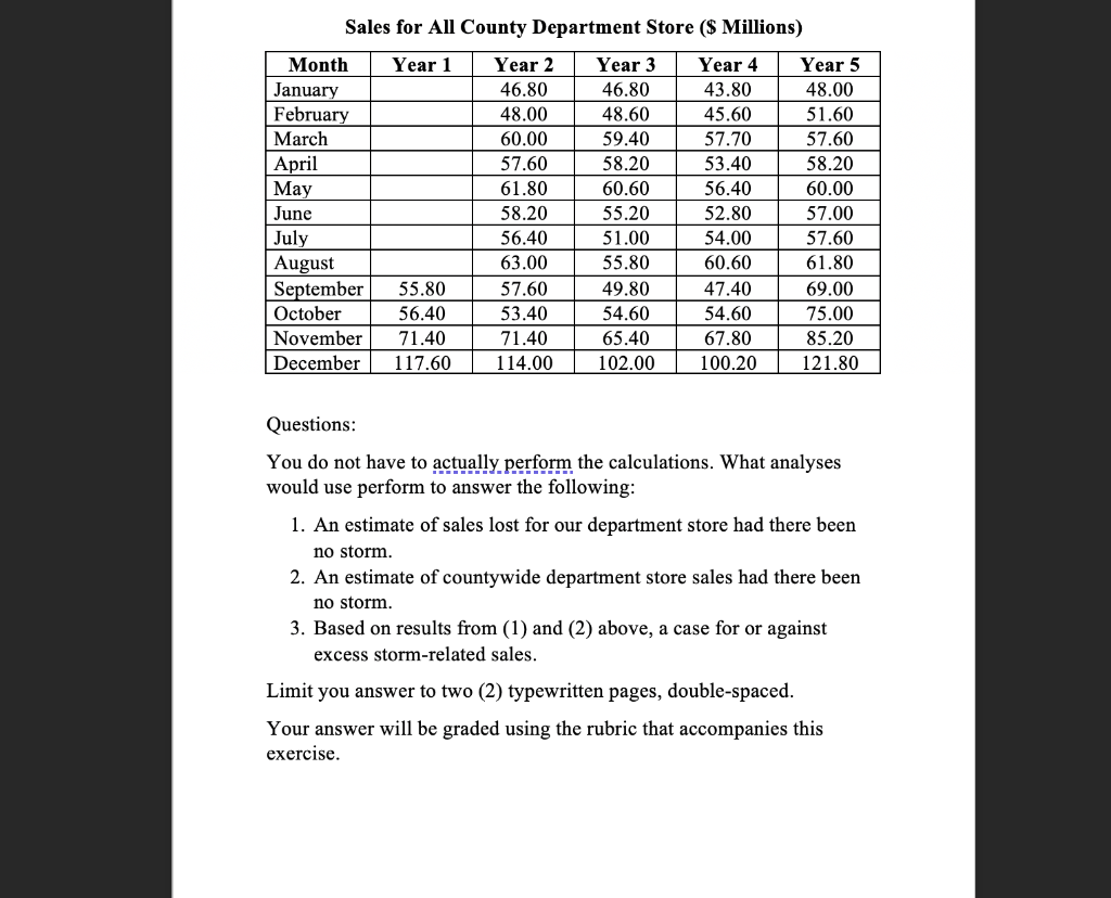 Solved Problem Solving Case The local department store | Chegg.com