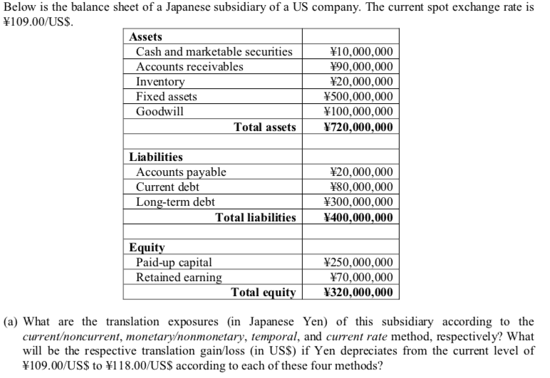 Below is the balance sheet of a Japanese subsidiary | Chegg.com