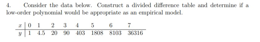 Solved 4. Consider the data below. Construct a divided | Chegg.com