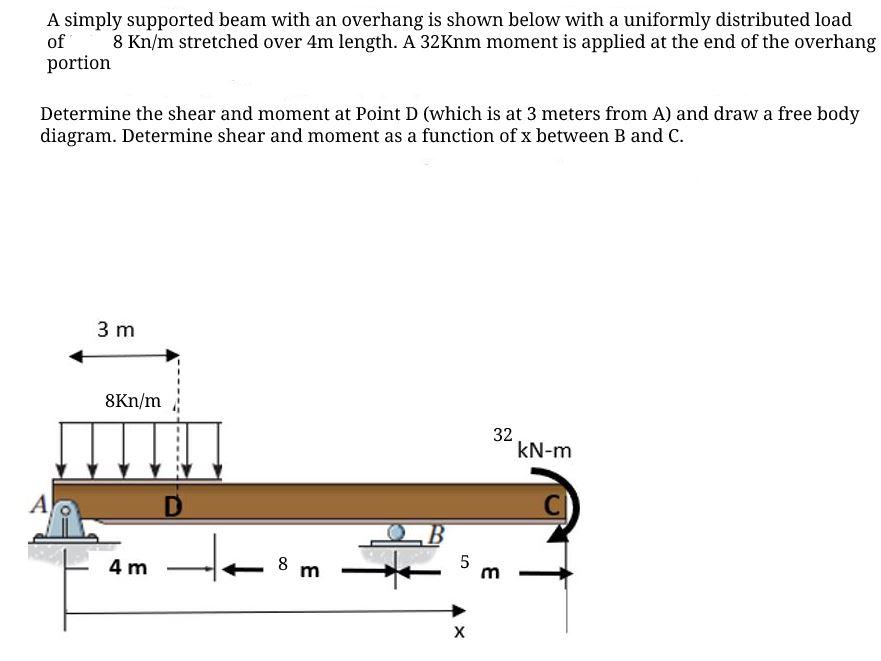 Solved A simply supported beam with an overhang is shown | Chegg.com