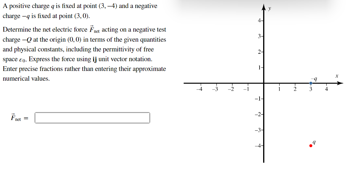 Solved A positive charge q ﻿is fixed at point (3,-4) ﻿and a | Chegg.com