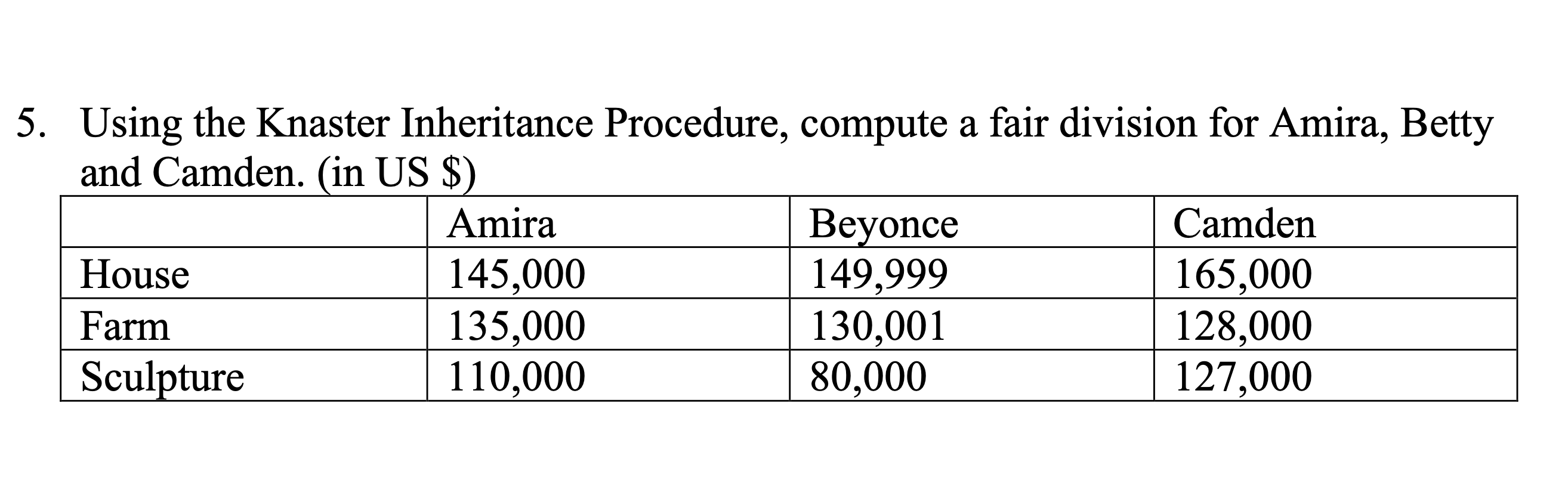 Solved Using the Knaster Inheritance Procedure, compute a | Chegg.com