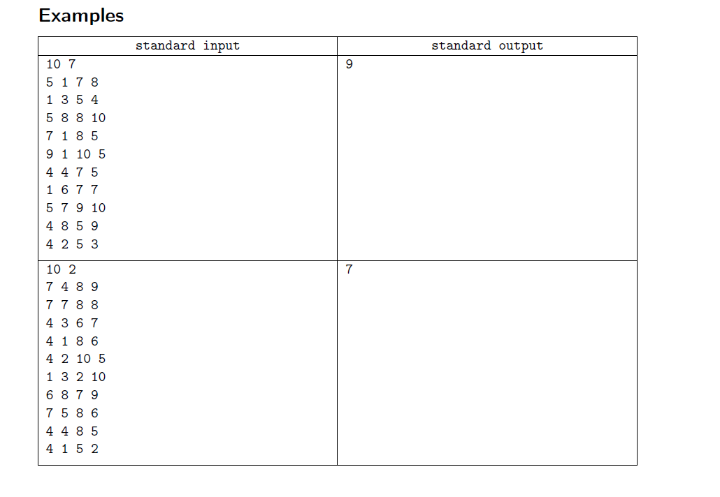 Solved Problem D. Jonathan the Farmer Input file: standard | Chegg.com