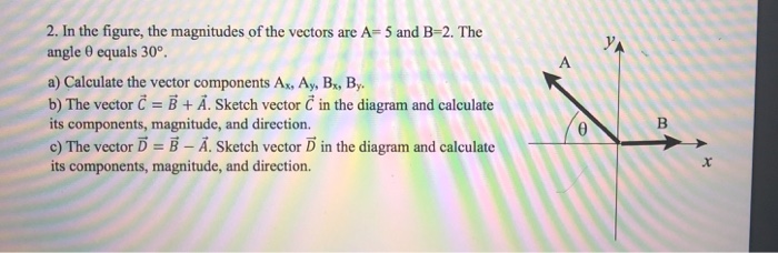Solved 2. In the figure, the magnitudes of the vectors are | Chegg.com