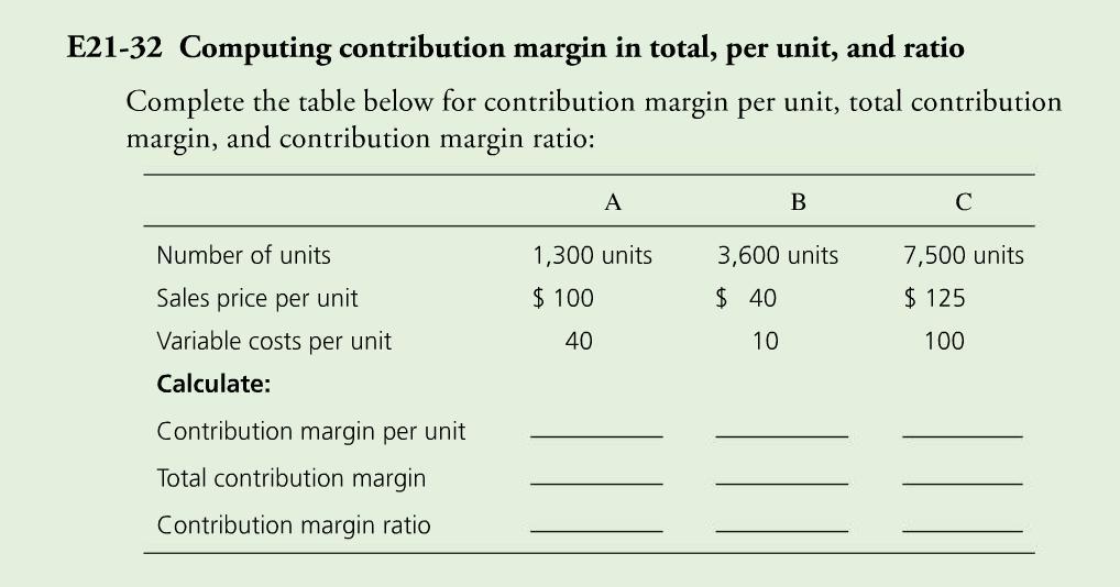 Solved E21-32 Computing contribution margin in total, per | Chegg.com