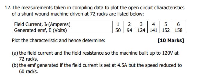 Solved 12. ﻿The measurements taken in compiling data to plot | Chegg.com