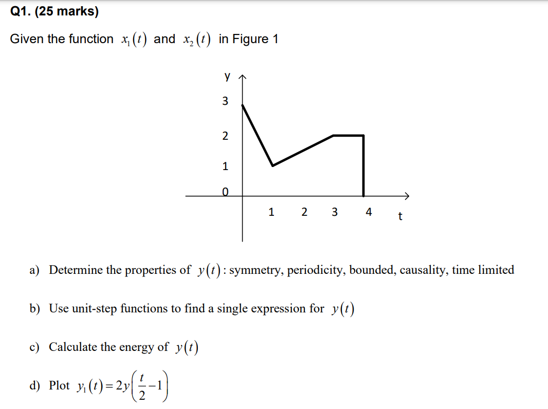 Solved Given the function x1(t) and x2(t) in Figure 1 a) | Chegg.com