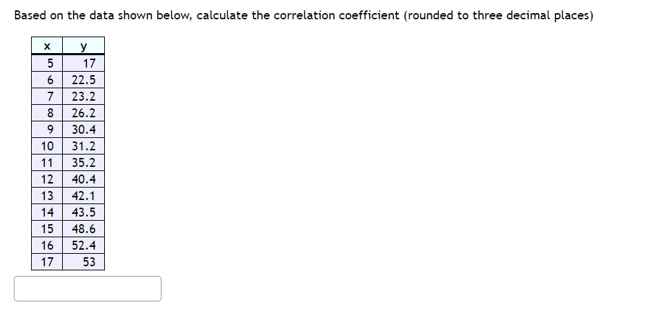 Solved Based on the data shown below, calculate the | Chegg.com