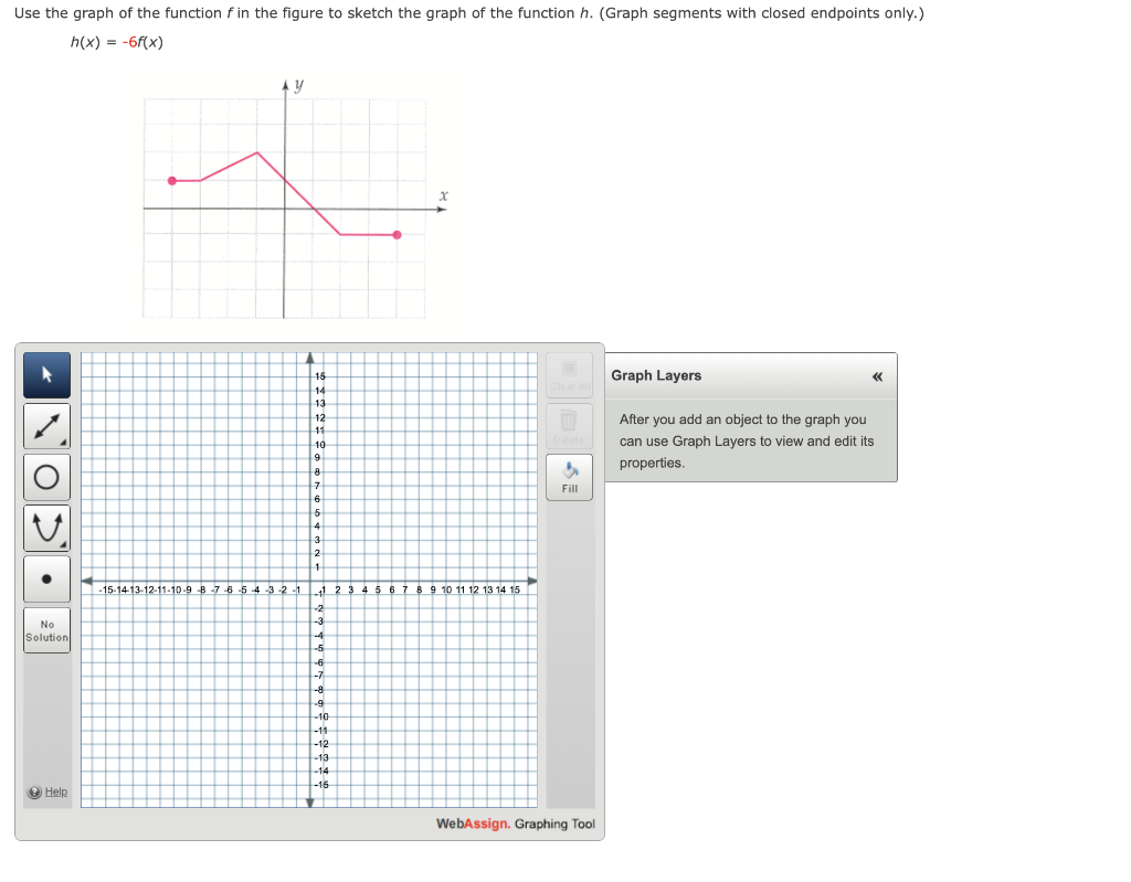 Solved Use the graph of the function f in the figure to | Chegg.com