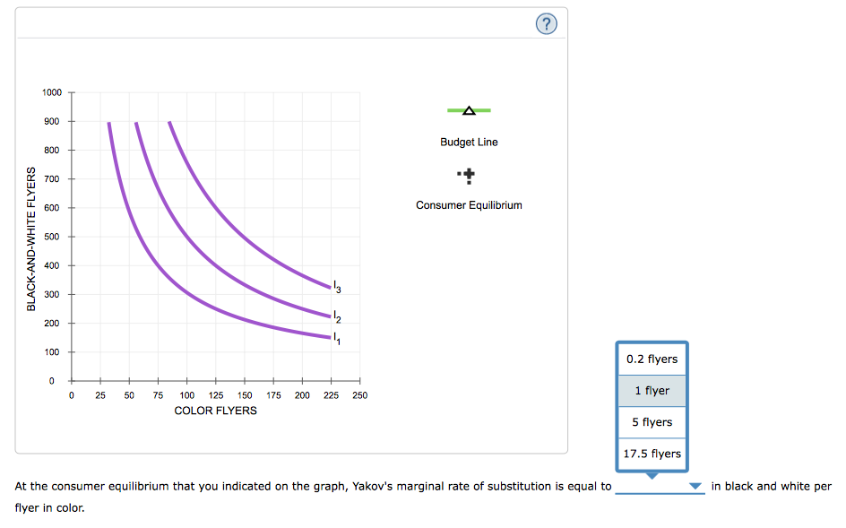 Solved 7. Substitutability The following graph shows three | Chegg.com