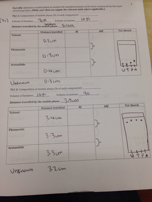 Solved Name: Lab (Day & Time Thin Layer Chromatography | Chegg.com