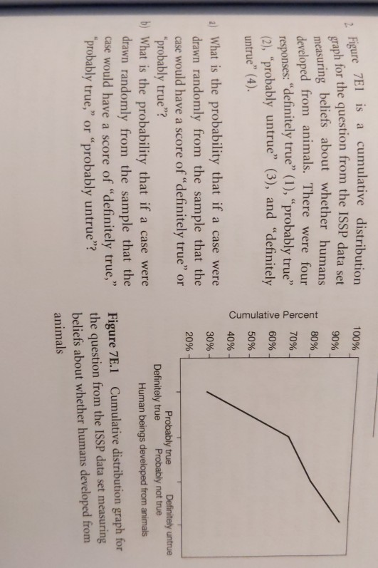 Solved 2. Figure 7El is 100% 90% 80% re 7E1 is a cumulative | Chegg.com
