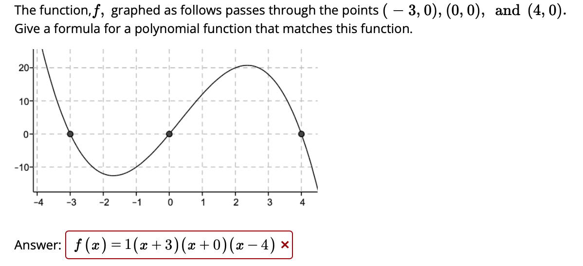 Solved The function, f, graphed as follows passes through | Chegg.com