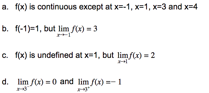 Solved Draw an example of a function f(x) satisfying all of | Chegg.com