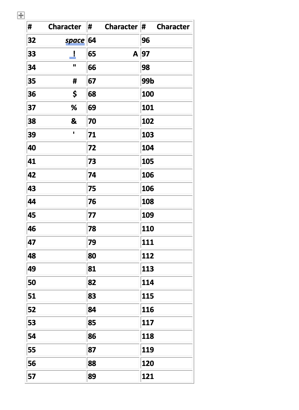 Solved |PO - Pseudo Code - Coding Lab (3 parts) PART 1 ANSI | Chegg.com