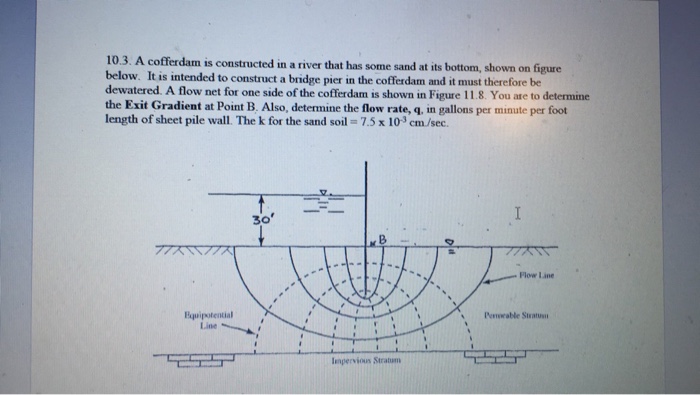 Solved 10.3. A cofferdam is constructed in a river that has | Chegg.com