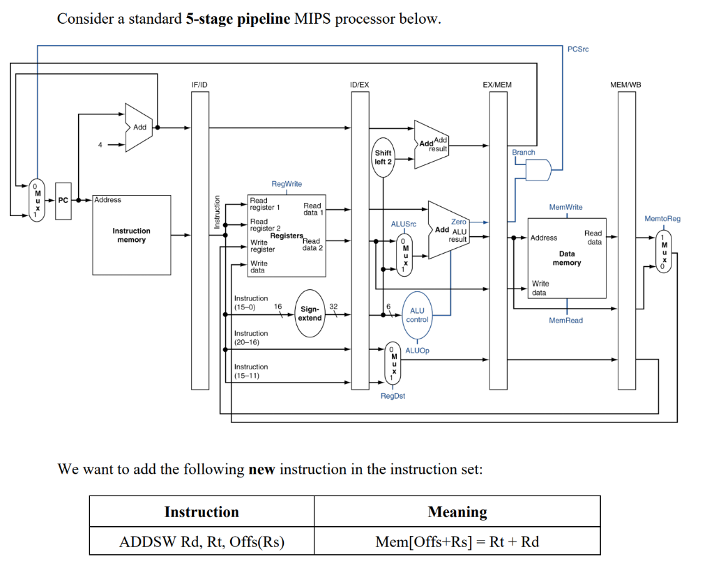 Consider a standard 5-stage pipeline MIPS processor | Chegg.com