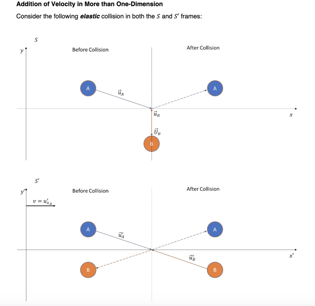 Solved Addition Of Velocity In More Than One Dimension 