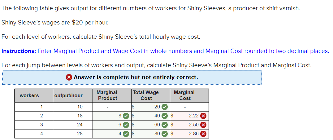 Solved The Following Table Gives Output For Different 