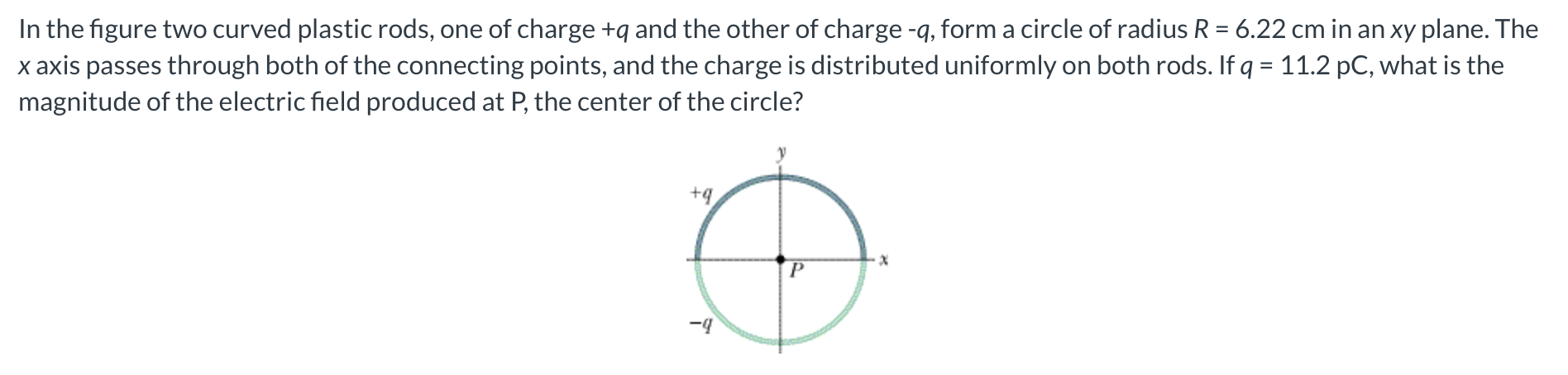 Solved In the figure two curved plastic rods, one of charge | Chegg.com