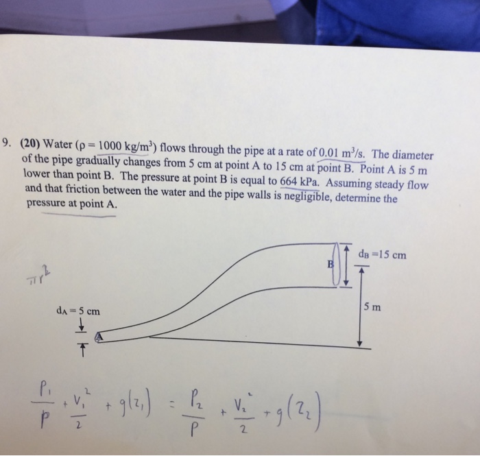 Solved Water (rho = 1000 kg/m^3) flows through the pipe at | Chegg.com