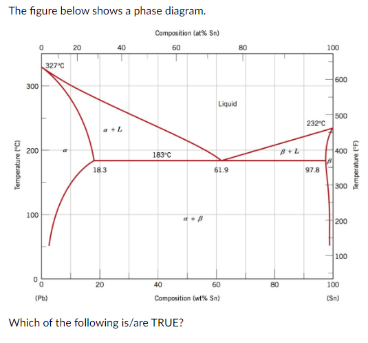 Solved The figure below shows a phase diagram. Which of the | Chegg.com