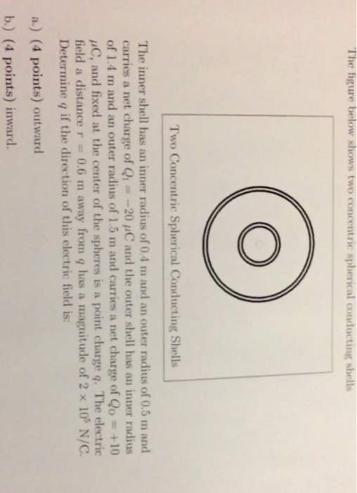 Solved ncentric spherical conducting shells Two Concentric | Chegg.com