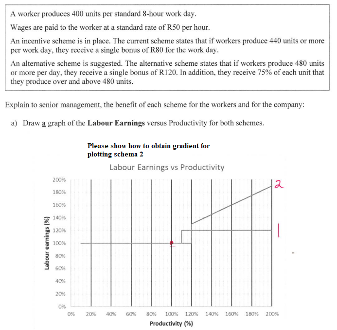 Solved A worker produces 400 units per standard 8-hour work | Chegg.com