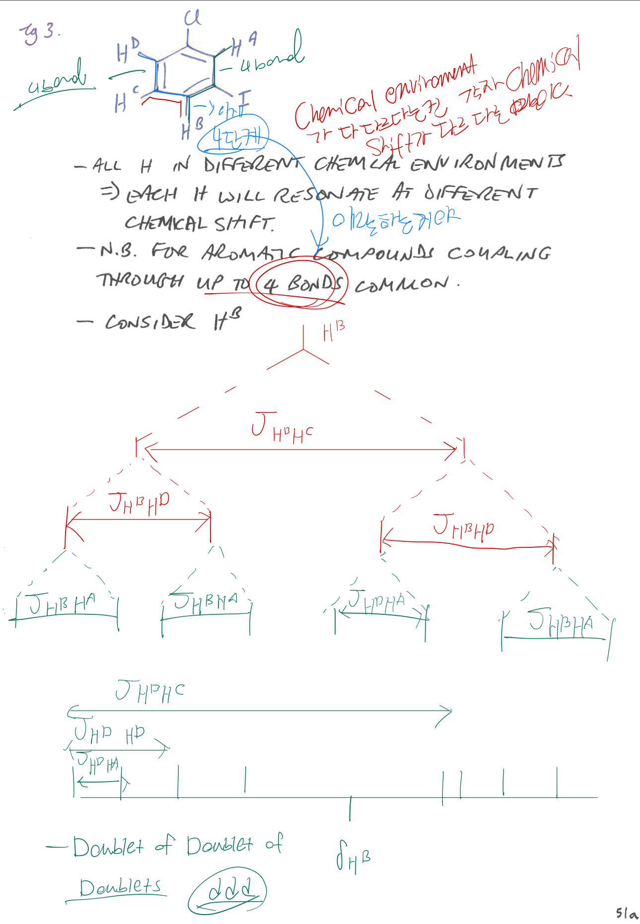 Solved in this lecture note. the benzen has 4 ﻿different | Chegg.com