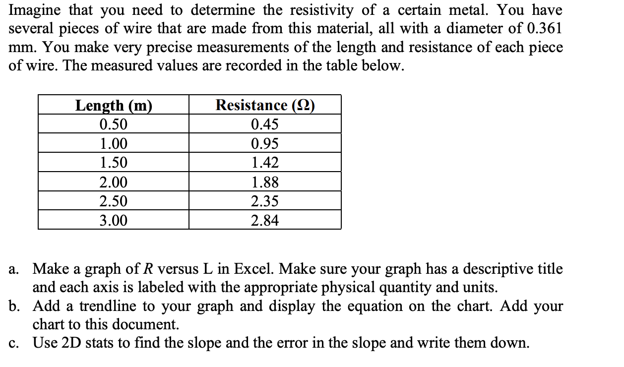 Use 2D stats to find the slope and the error in the | Chegg.com