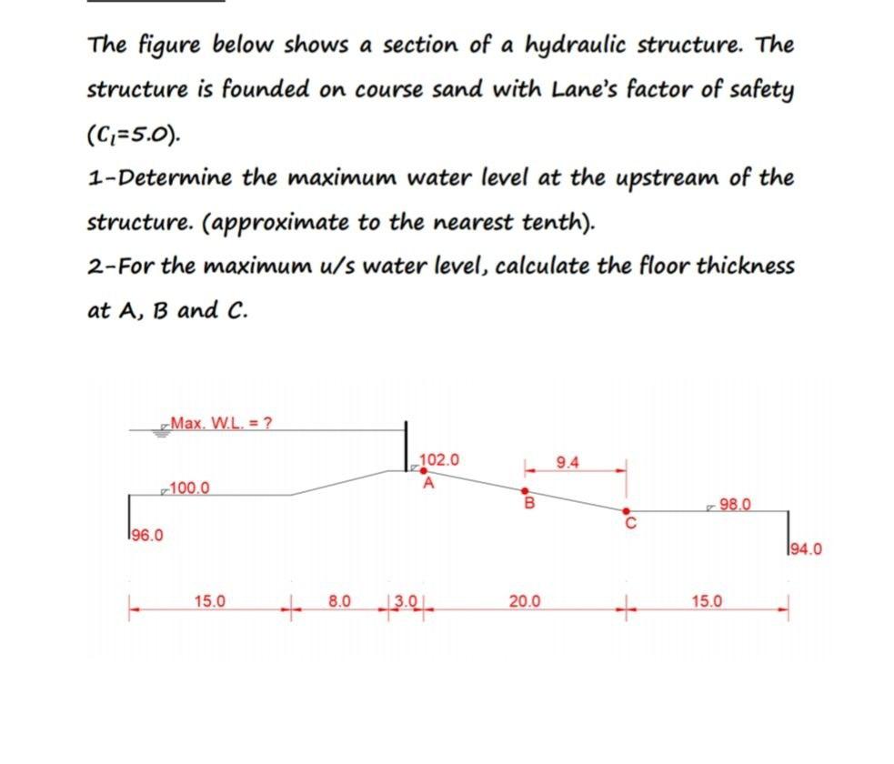Solved The figure below shows a section of a hydraulic | Chegg.com