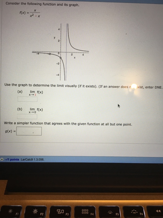 Solved Consider the following function and its graph. -2 | Chegg.com