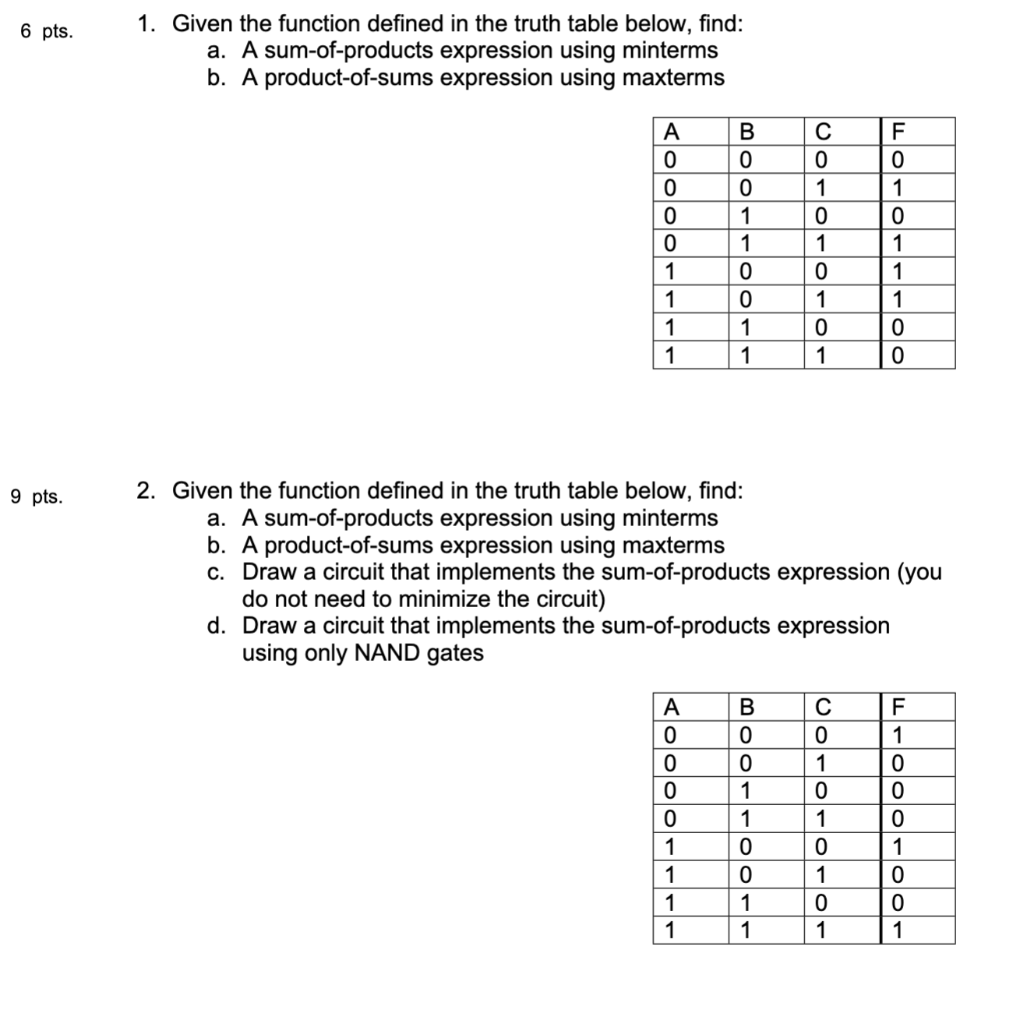 Solved 6 pts. 1. Given the function defined in the truth | Chegg.com