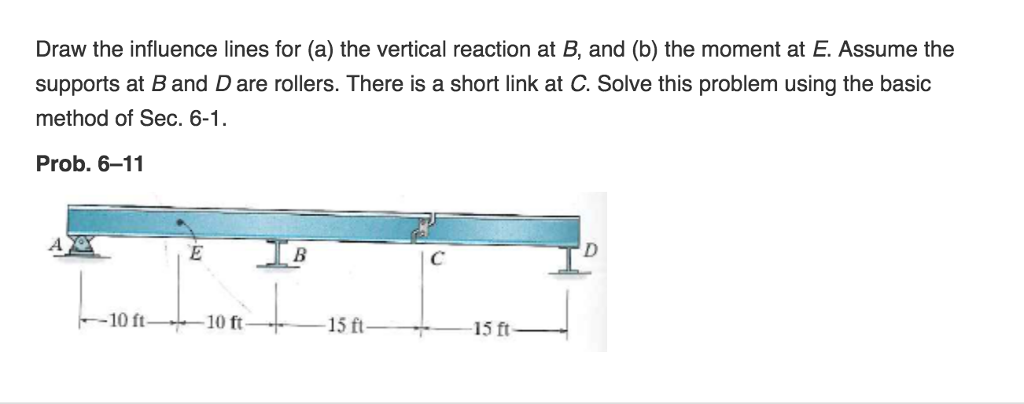 Solved Draw the influence lines for (a) the vertical | Chegg.com