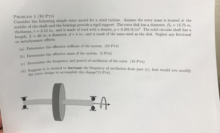 Solved Consider the following simple rotor model for a wind | Chegg.com