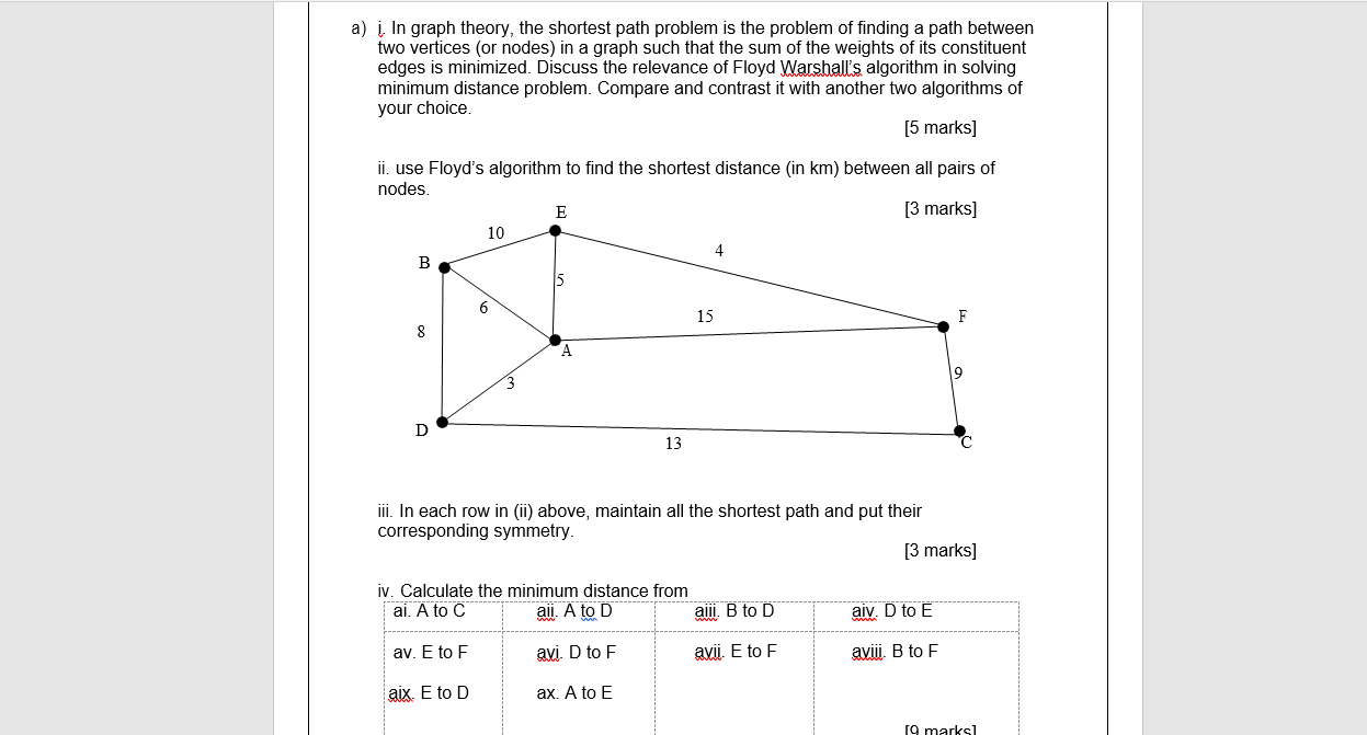 Solved a) į In graph theory, the shortest path problem is | Chegg.com