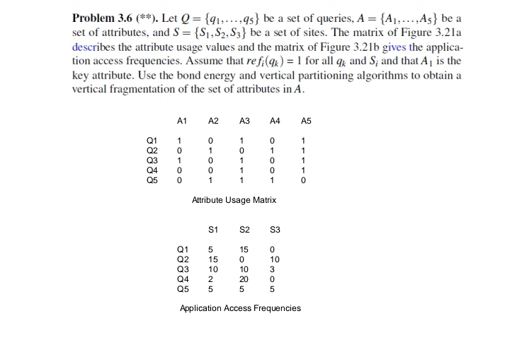 Solved Problem 3.6 ("vo). Let Q={q1,…,q5} be a set of | Chegg.com
