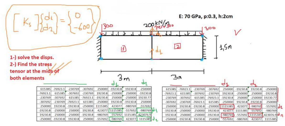 1-) solve the disps. 2-) Find the stress tensor at | Chegg.com