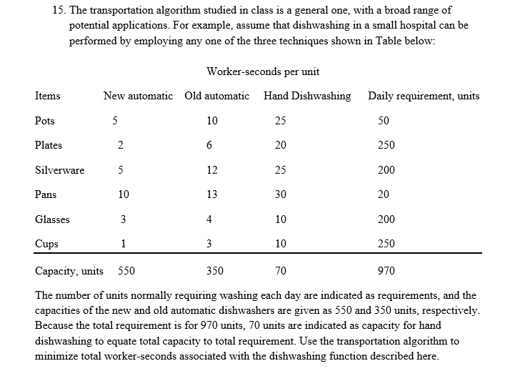 Solved 15. The transportation algorithm studied in class is | Chegg.com