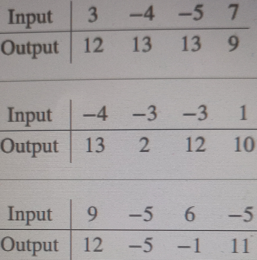 Solved Note: Please see the pictures below for the question | Chegg.com