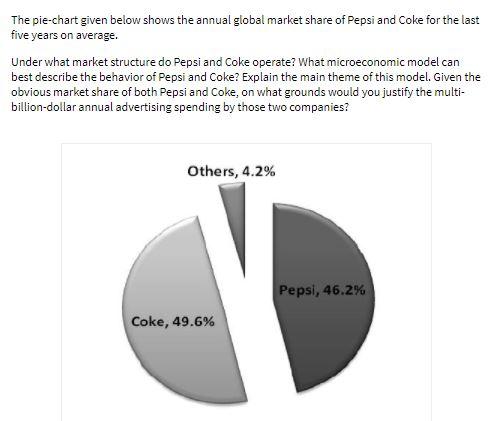 Solved The pie-chart given below shows the annual global | Chegg.com