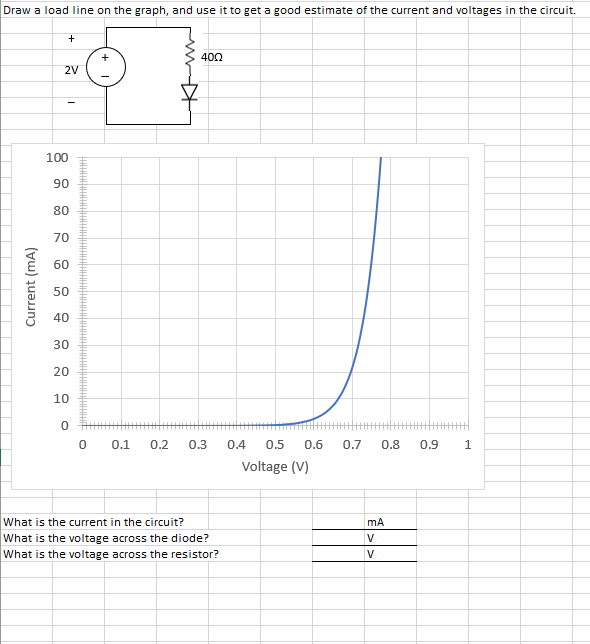Solved Draw a load line on the graph, and use it to get a | Chegg.com