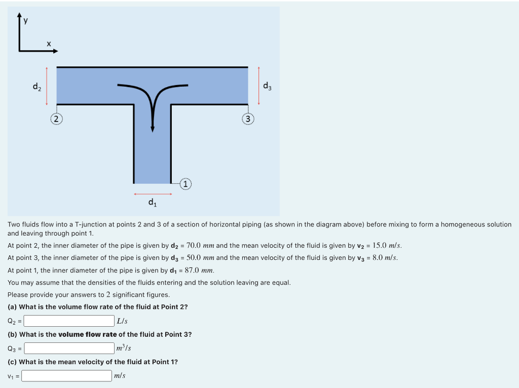 Solved Ľ d₂ 3 1 di Two fluids flow into a T-junction at | Chegg.com