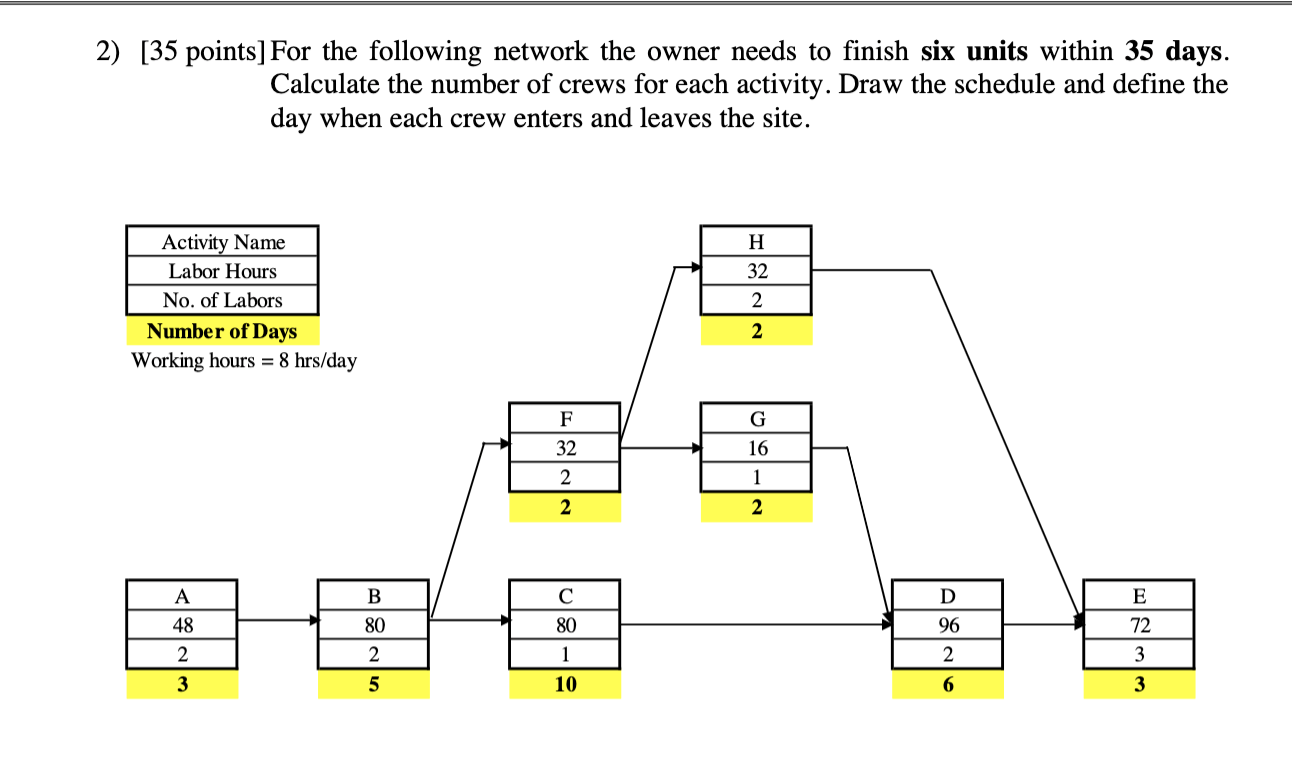 Solved [35 points]For the following network the owner needs | Chegg.com