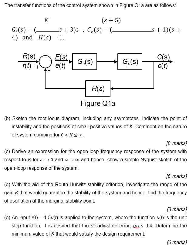 Solved The transfer functions of the control system shown in | Chegg.com