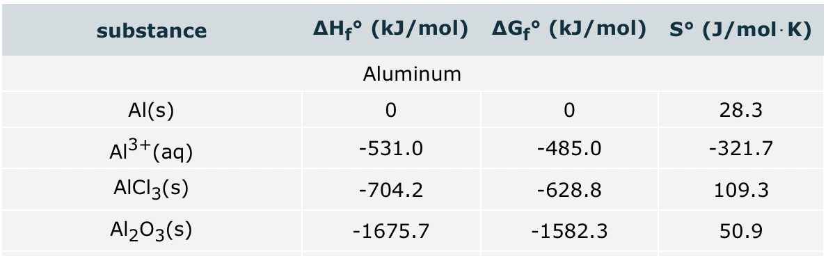 Solved \\[ \\mathrm{Al}_{2} \\mathrm{O}_{3}(s)+3 | Chegg.com