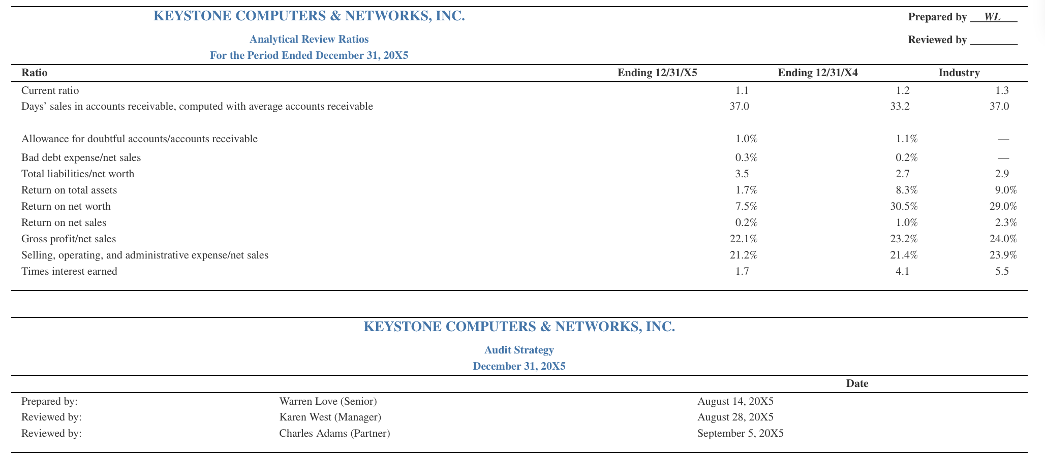 Solved Illustrative Audit Case: Keystone Computers & | Chegg.com