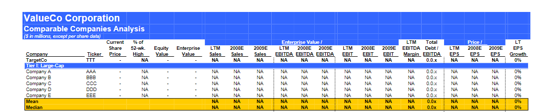 Solved Create a comparable companies analysis using the | Chegg.com