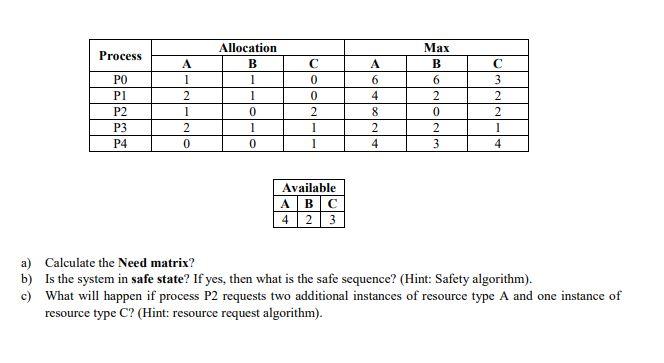 Solved Considering a system with five processes PO through | Chegg.com